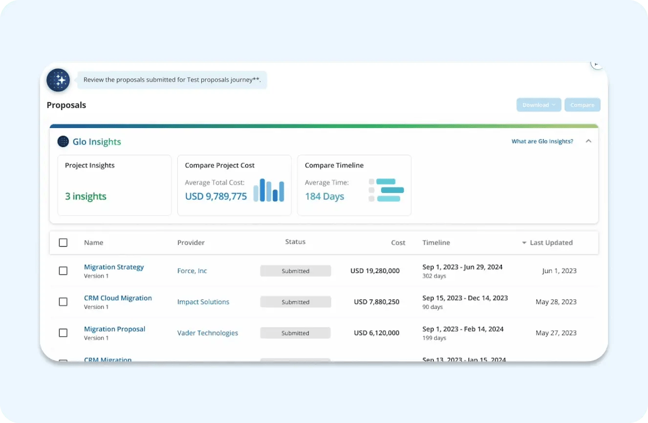 Globality | Sourcing
